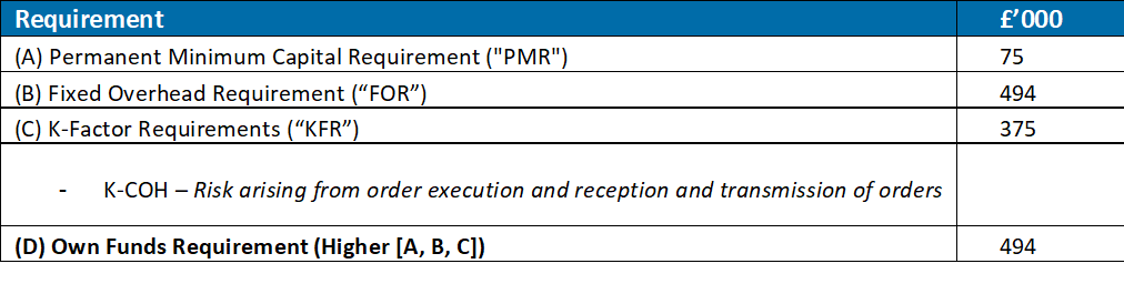 Disclosures - FX Swaps - FX Options Trading - Spectra FX