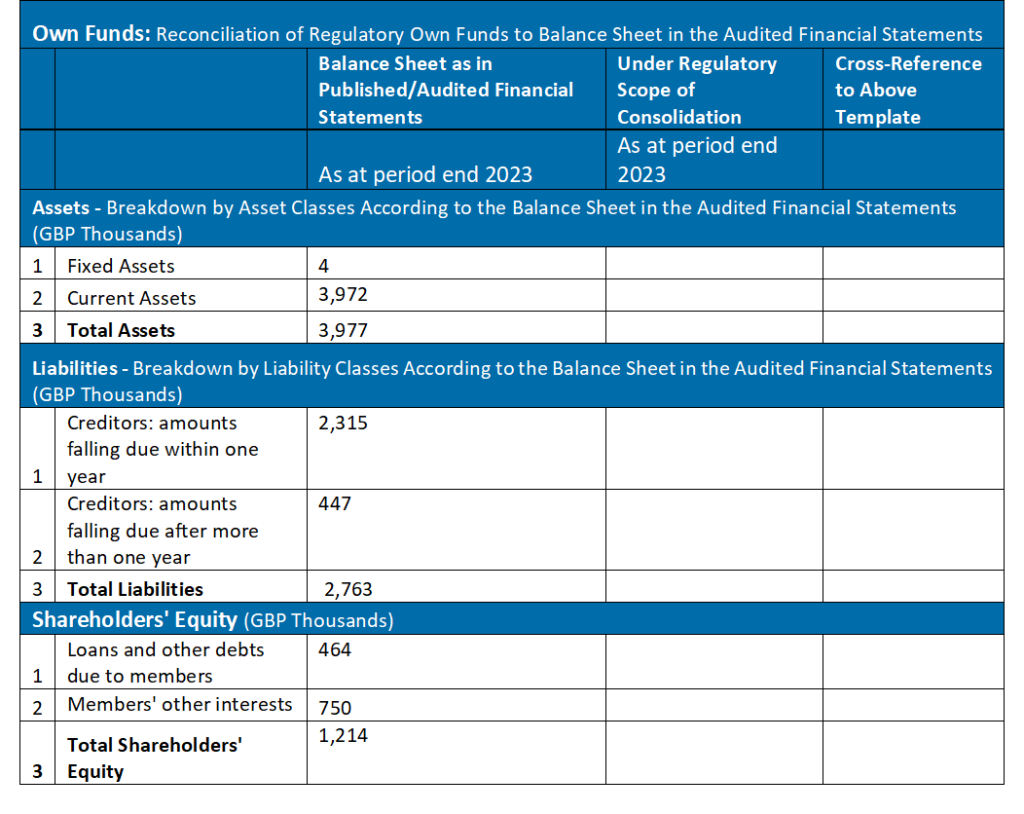 Disclosures - FX Swaps - FX Options Trading - Spectra FX