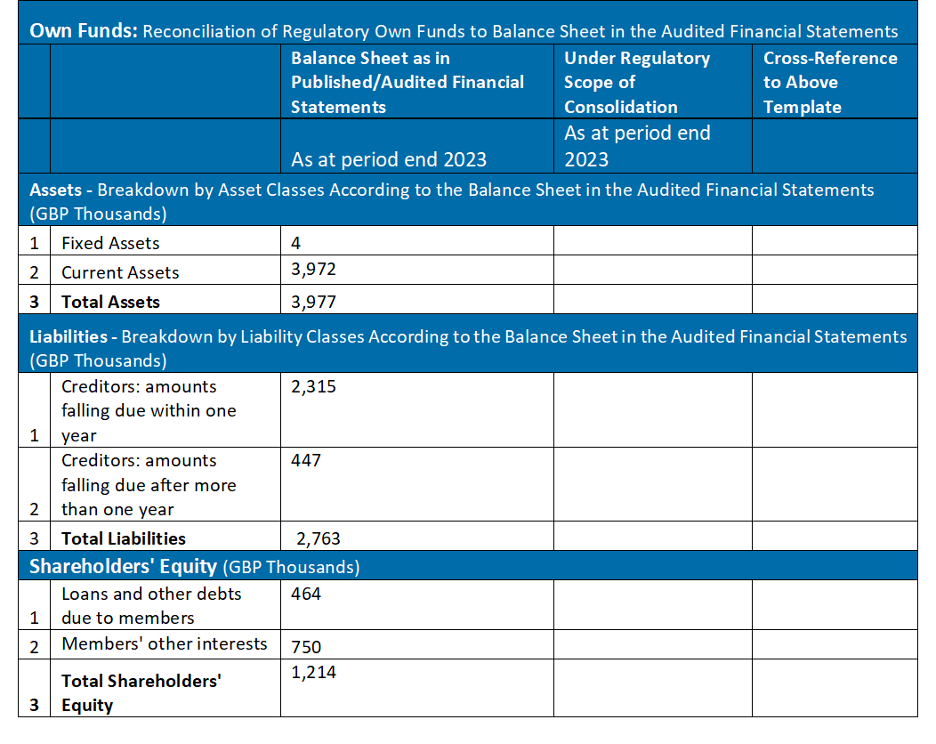 Disclosures - FX Swaps - FX Options Trading - Spectra FX